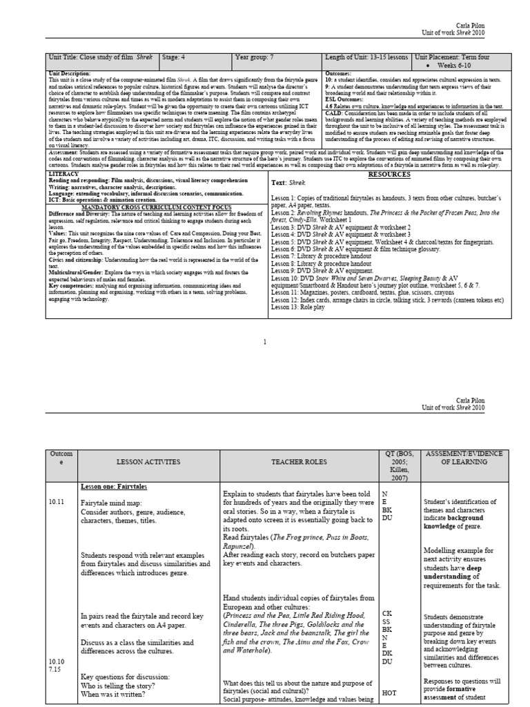 Unit of Work Shrek | PDF | Fairy Tales | Narrative