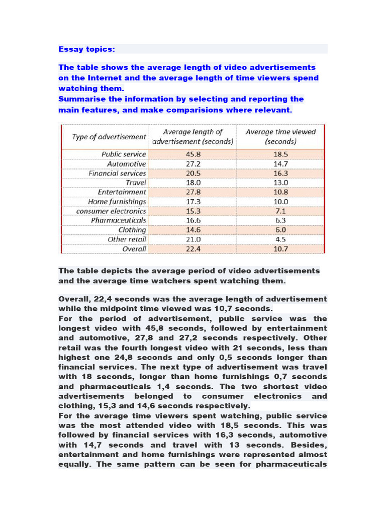 Average Length of Video Advertisements and The Average Length of Time ...