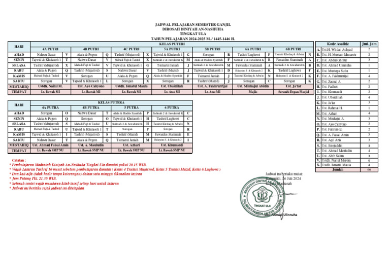 Jadwal Diniyah Ula Semester Ganjil 2024-2025 | PDF