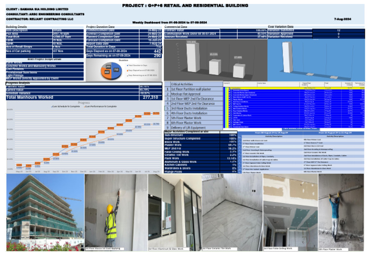 Date 07-August-2024 - Dash Board - Samana Miami-1 JVC - J220 | PDF ...