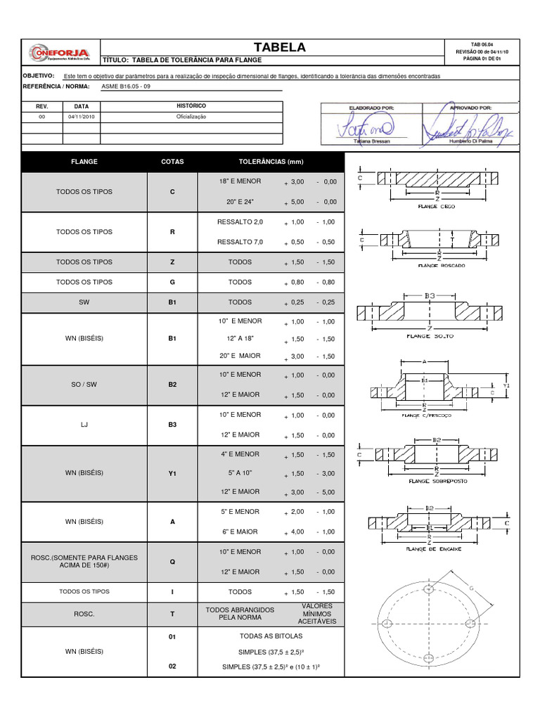 Tab 06.04 - Tabela de Tolerância para Flanges | PDF