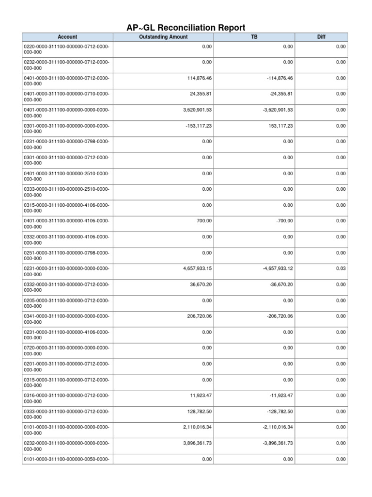 AP To GL Reconciliation Report | PDF | Home & Garden