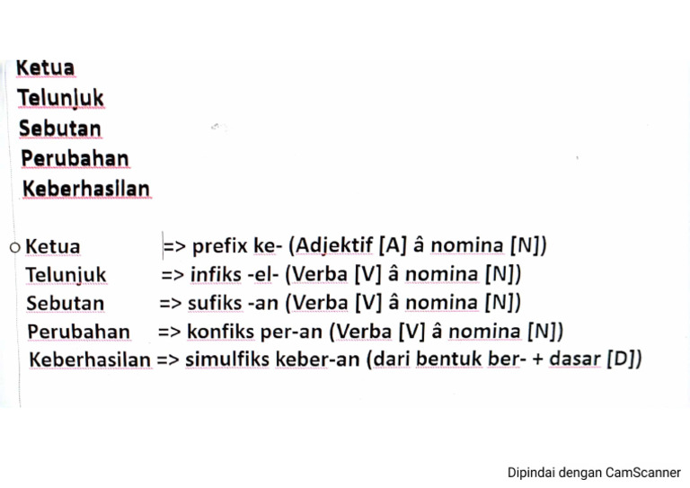 Contoh Afiks Pembentuk Nomina | PDF