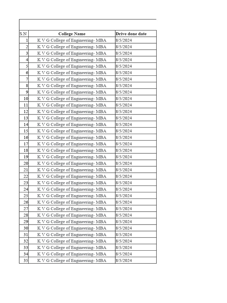 Shortlisted Students For ProSpiders-MBA | PDF