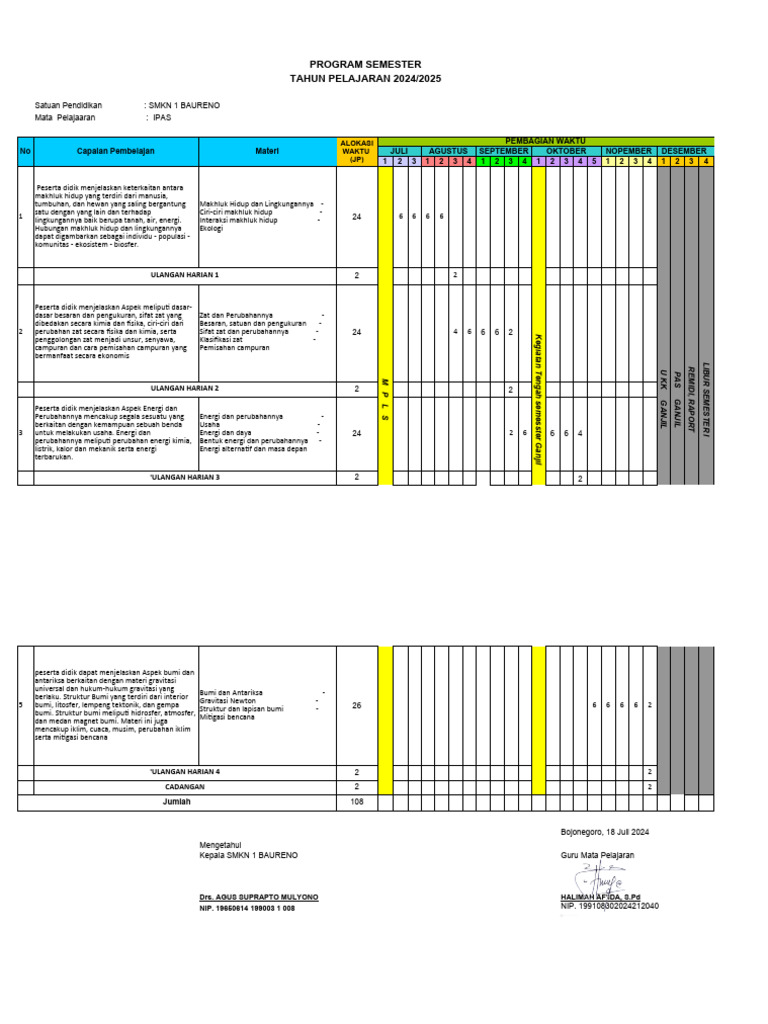 Program Semester IPAS SMKN 1 2024 | PDF