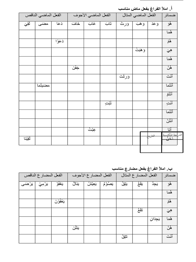 Latihan Tasrif Lugawy Fi'il Mu'tal Tsulatsy Mujarrad PDF | PDF