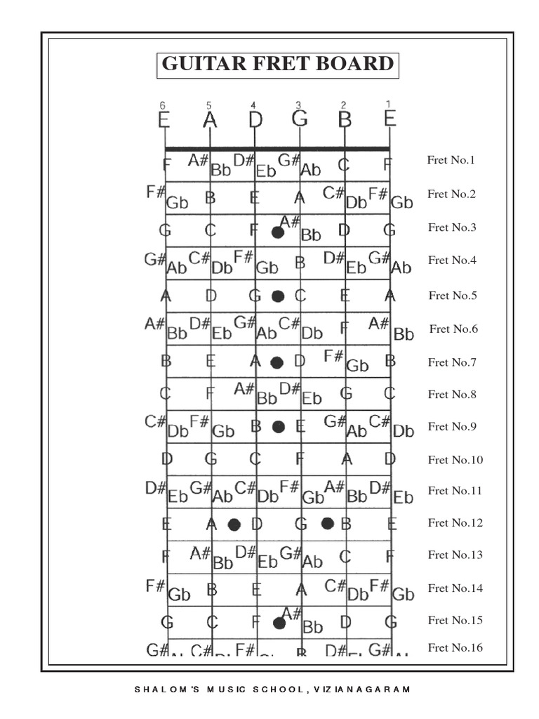 Guitar Fret Board | PDF