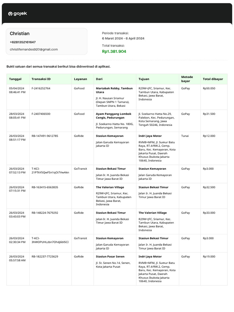 Riwayat Transaksi Gojek 060324-060424 | PDF