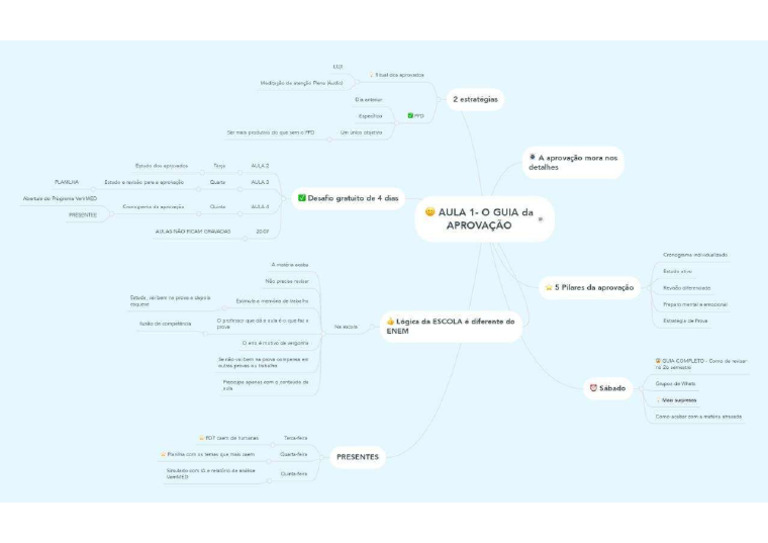 Mapa Mental - Aula 1 | PDF