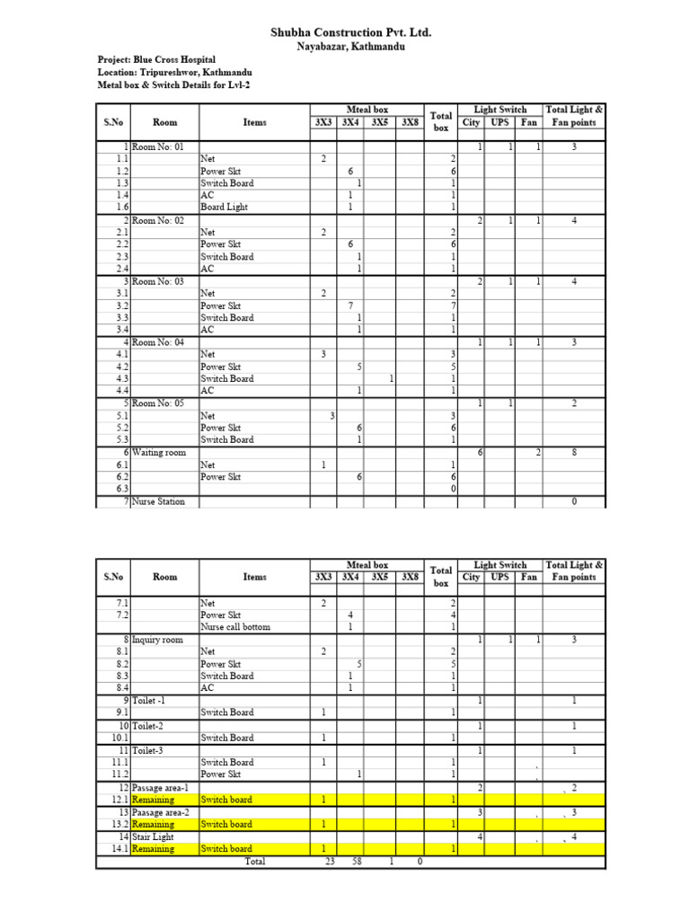 Metal Boxes Details | PDF