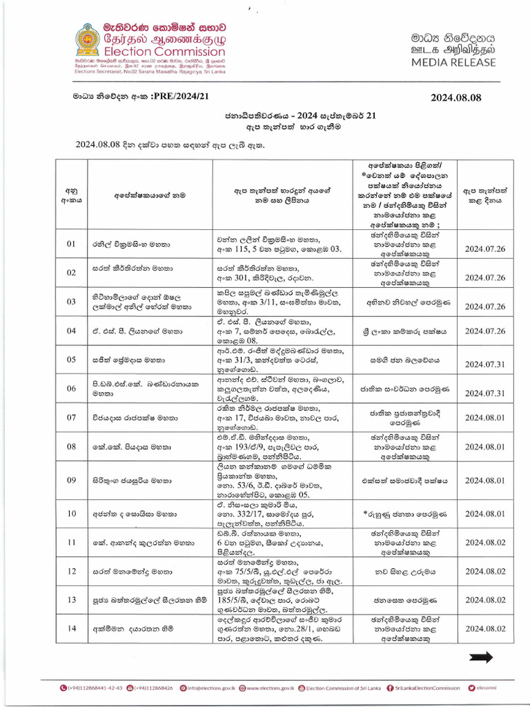 2024 Presidential Election - Candidate Deposits | PDF