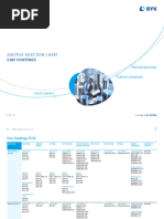 BYK-300 BYK-301 BYK-302 BYK-331 BYK-332 BYK-335: Silicone Surface ...