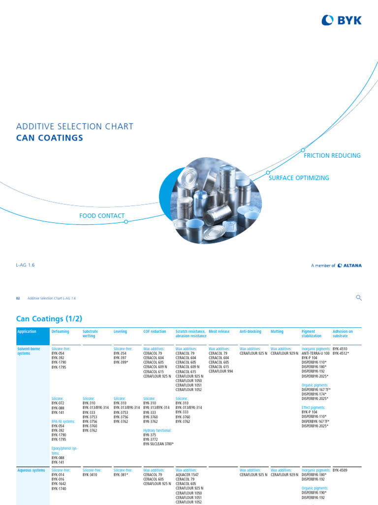 Byk Can Coatings | PDF | Silicone | Coating