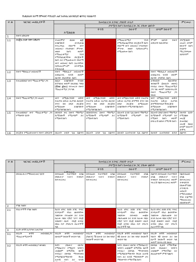 Control Checklist Hotel | PDF