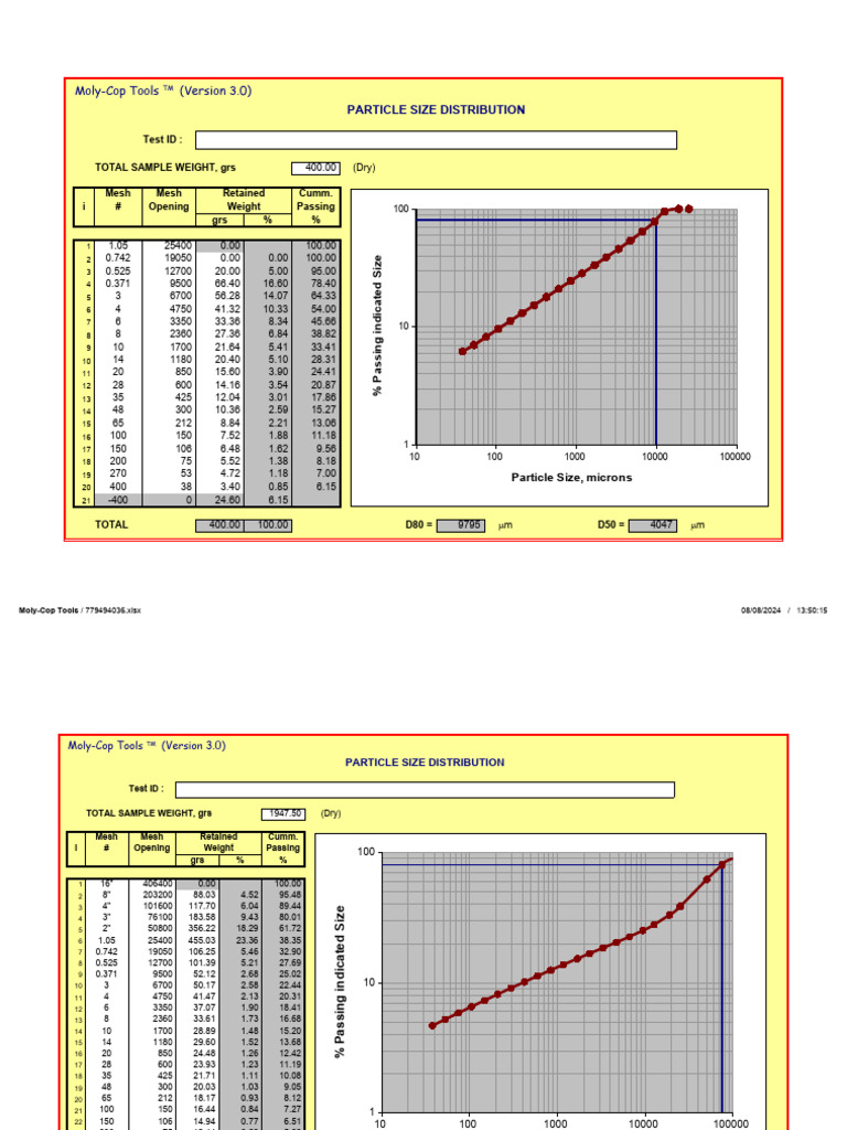 Moly-Cop Particle Size Distribution Data | PDF