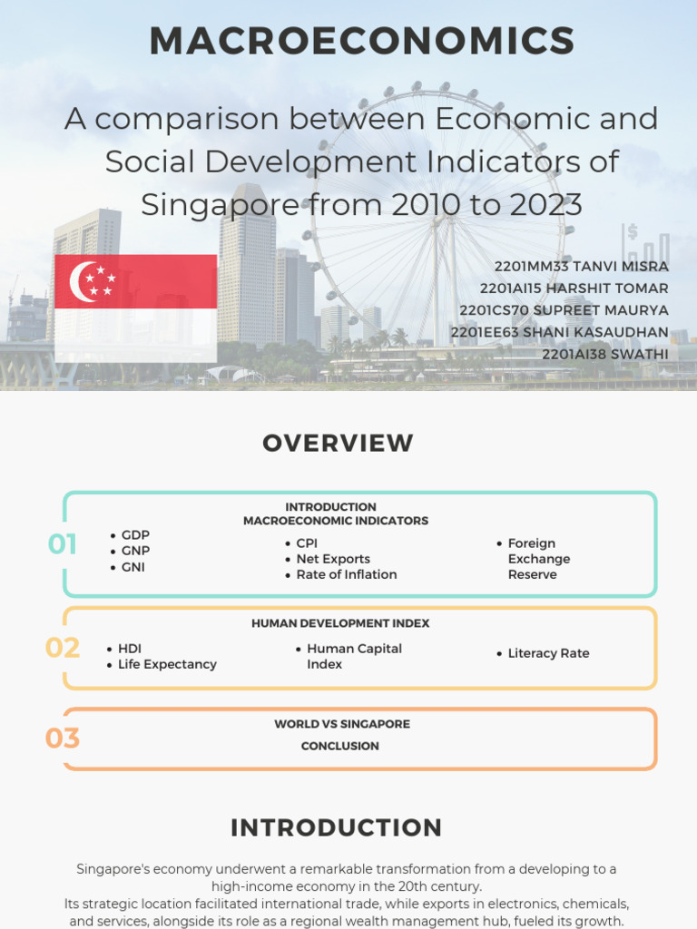 singapore | PDF | Gross Domestic Product | Inflation