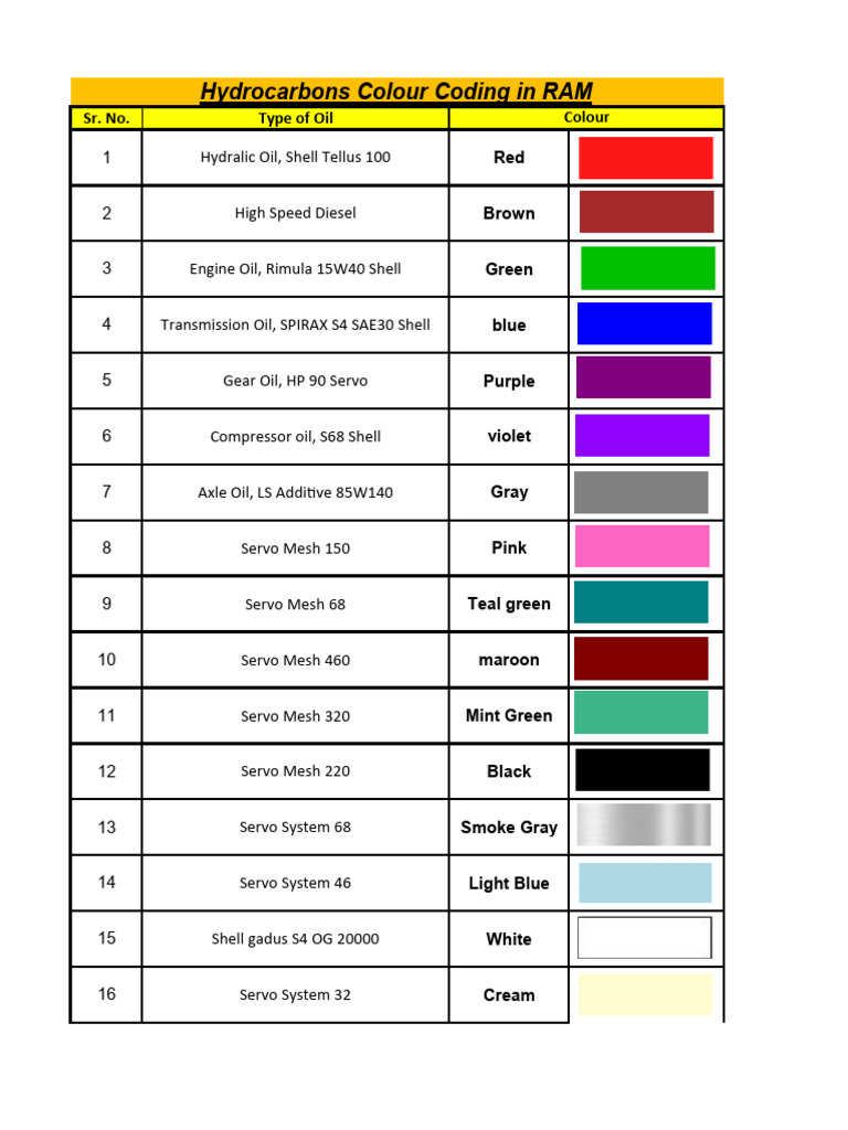 HCM Color Code | PDF | Technology & Engineering