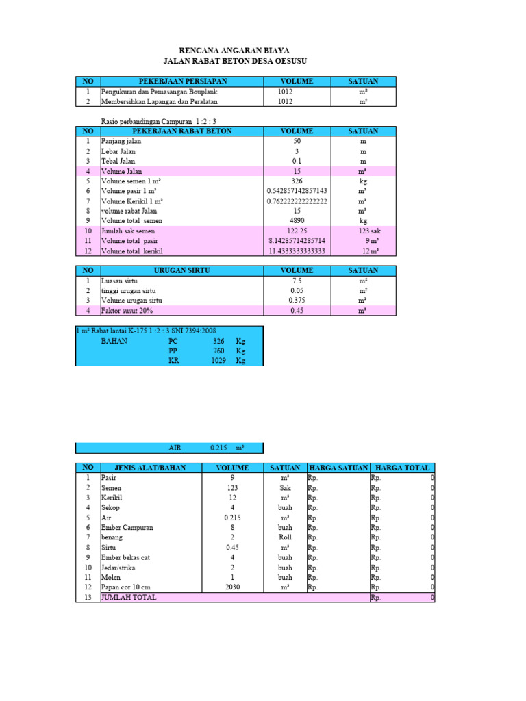 RAB Jalan Rabat Beton Desa Oesusu | PDF