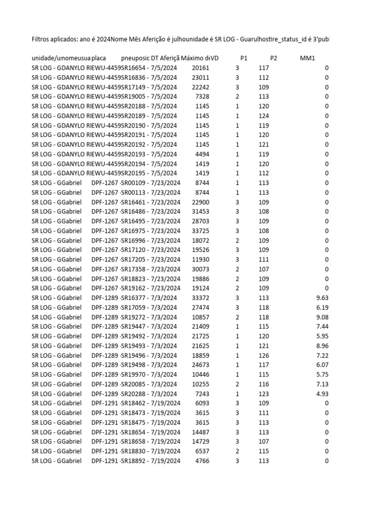 Data Pdf