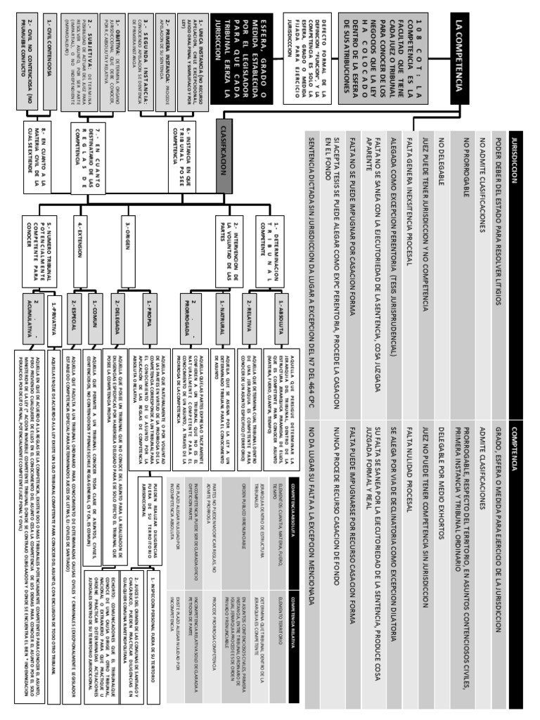 02 Procesal Organico I Esquema | PDF | Sentencia (ley) | Jurisdicción