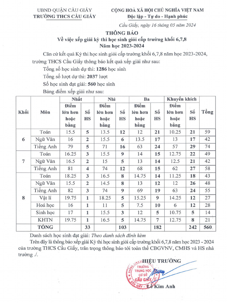 TB Xep Giai HSG Cap Truong | PDF