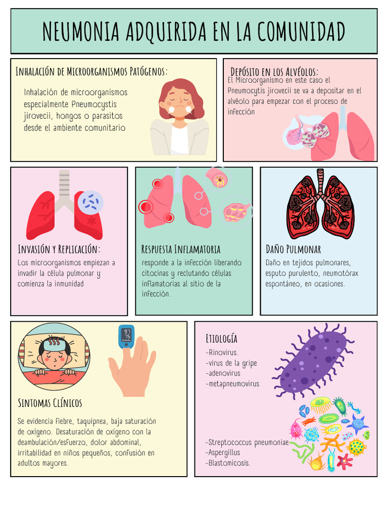 Patología Neumonía Zoe Silva | PDF | Neumonía | Microbiología