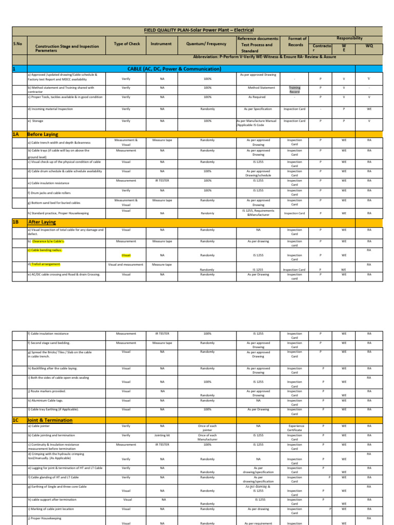 1 CABLE (AC, DC, Power & Communication) : FIELD QUALITY PLAN-Solar ...