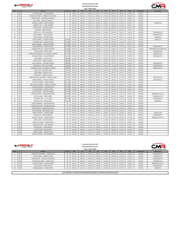 Final Etapa1 Por Clase Autos | PDF