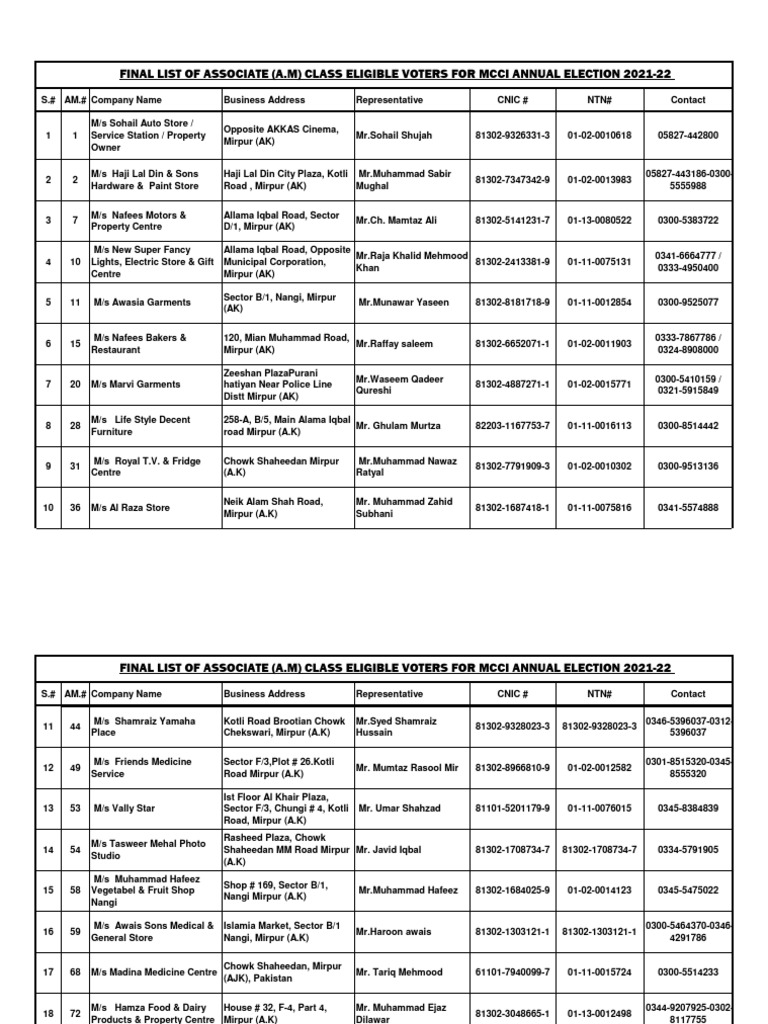 Final List of Voters Associate Class Election 2021 22 | PDF
