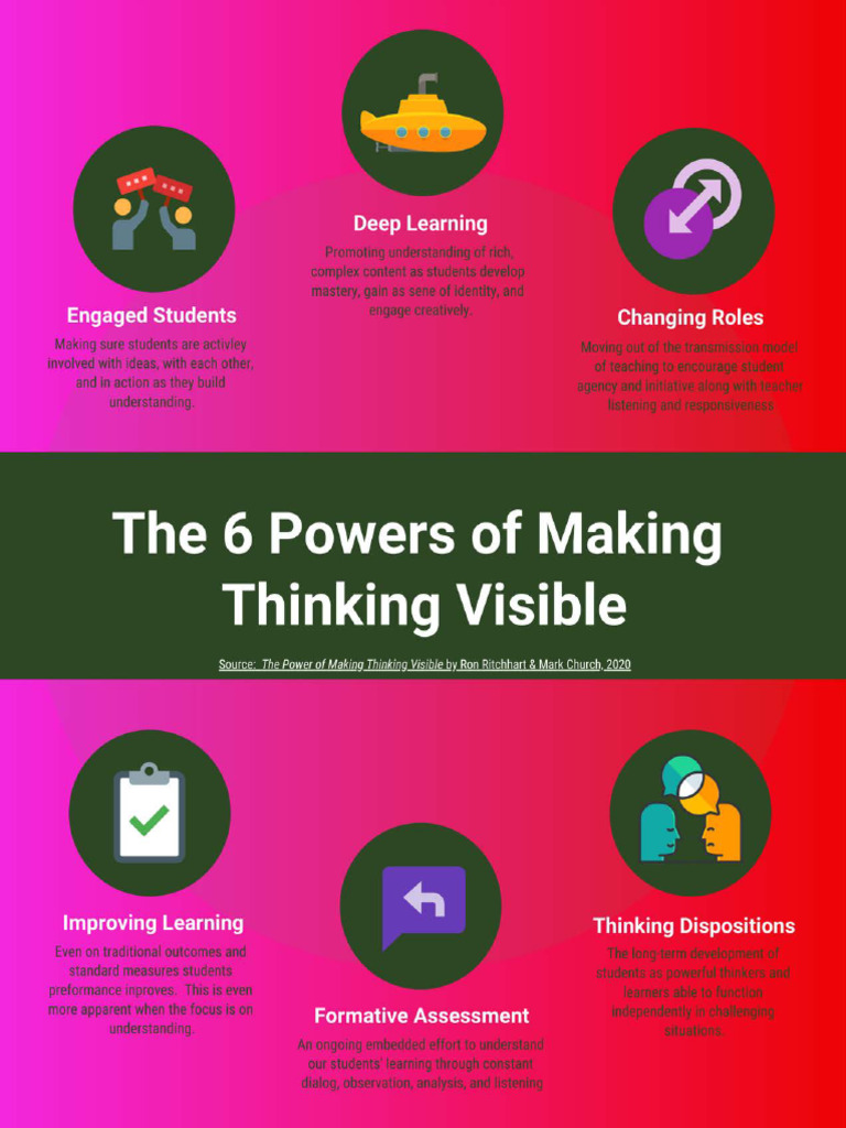 6+powers+of+MTV | PDF