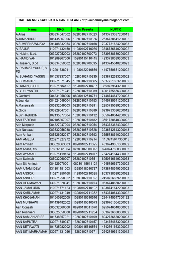 NRG Pandeglang Ok | PDF