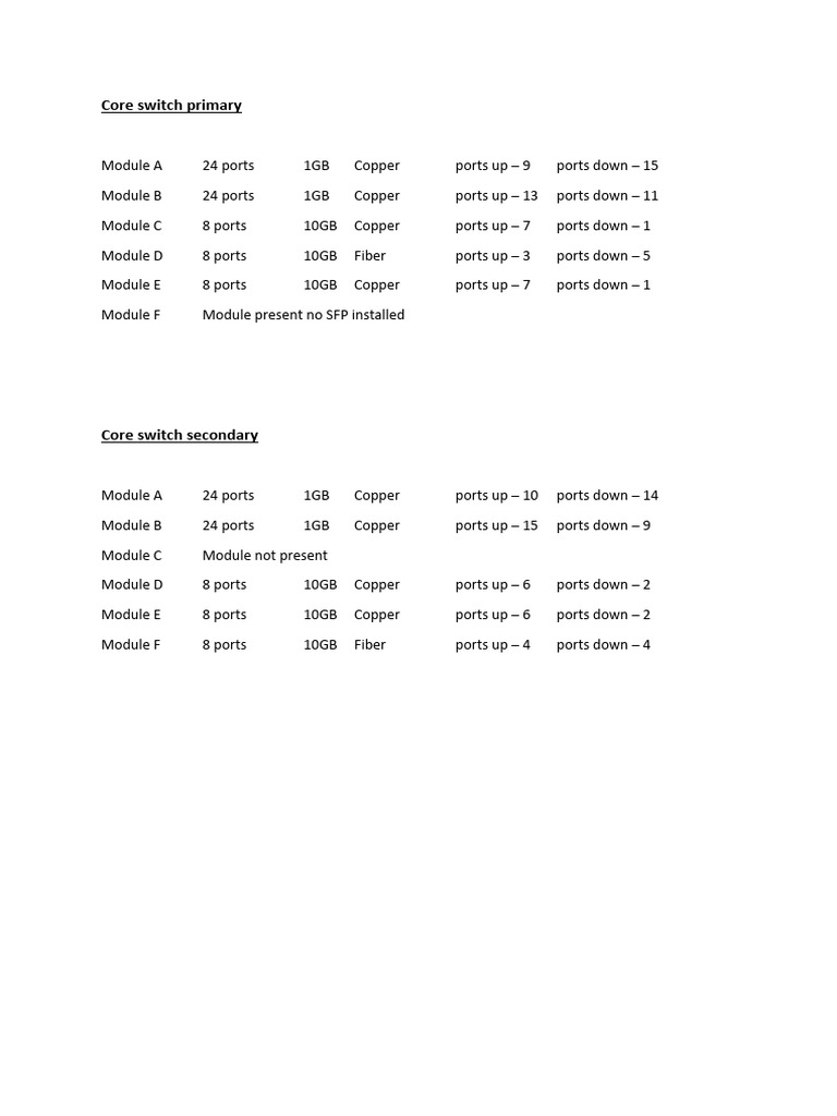 Core Switch Ports Details | PDF