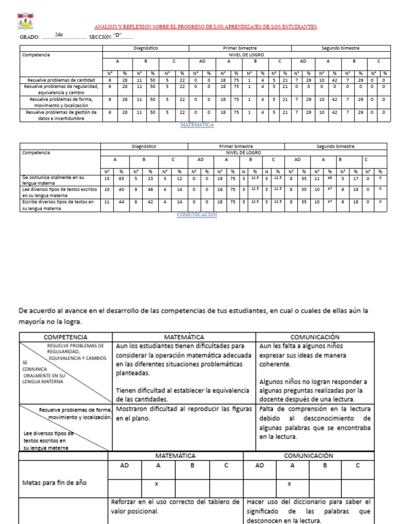 Análisis y Reflexión Sobre El Progreso de Los Aprendizajes de Los ...