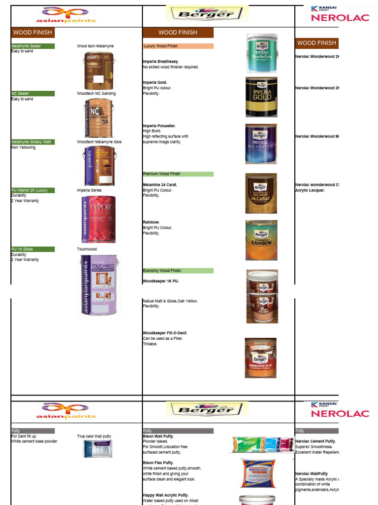 Paint Product Comparision 2 | PDF | Acrylic Paint | Paint