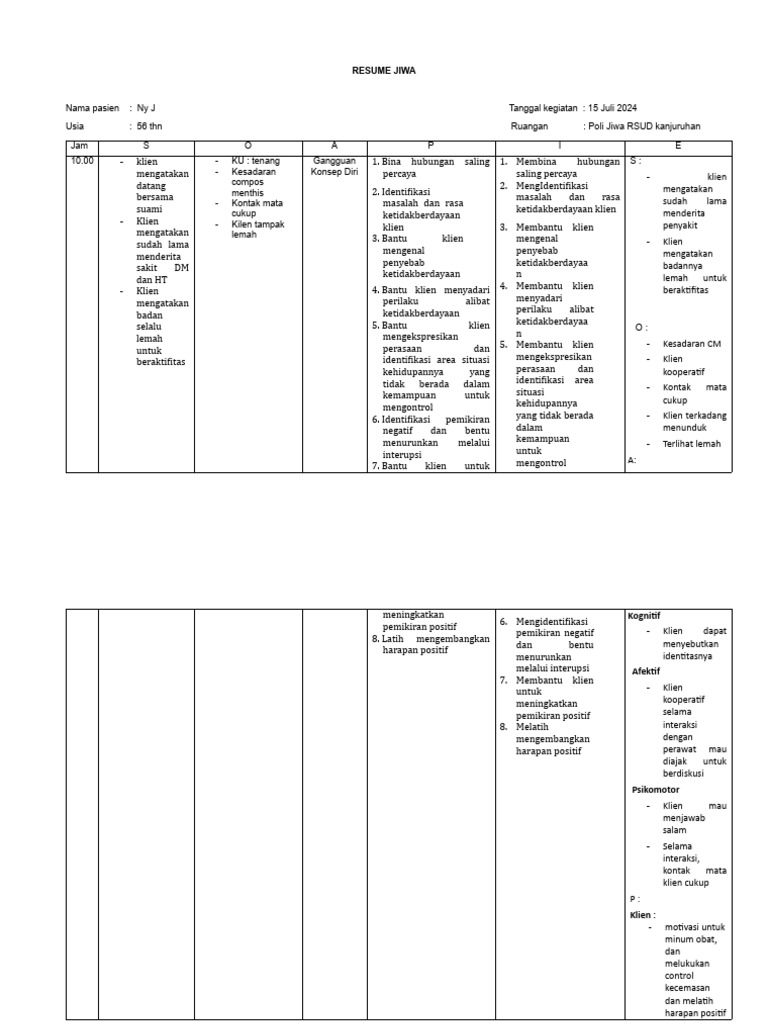 Resemu Depresi | PDF