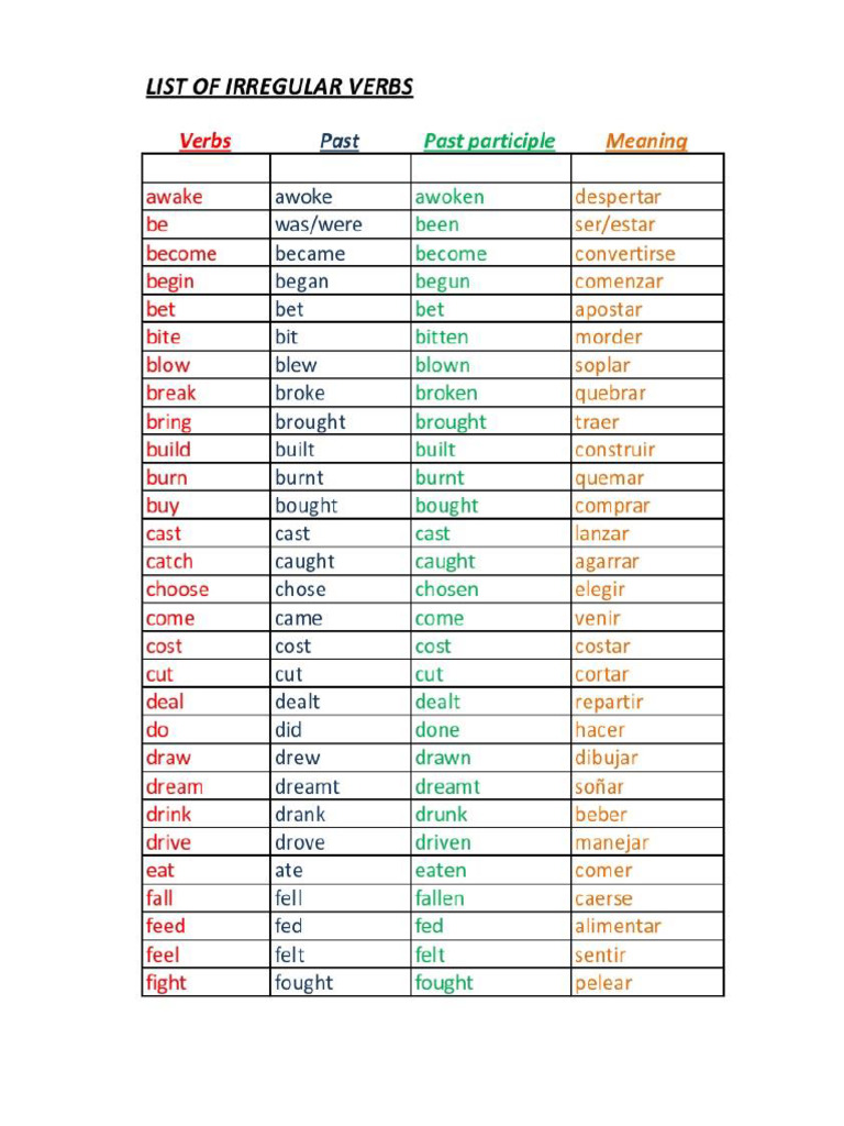 List of Regular and Irregular Verbs | PDF