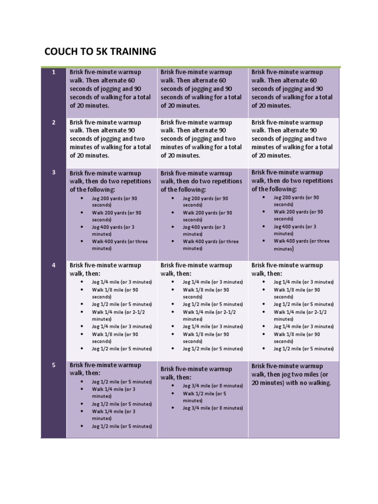 Couch to 5K Training Plan | PDF | Length | Geography