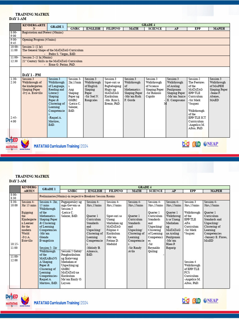 Training Matrix Day 1 | PDF | Behavior Modification | Learning