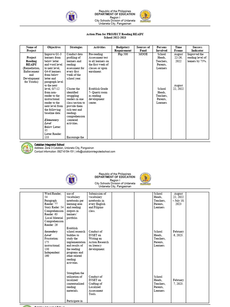 Action Plan For PROJECT Reading READY | PDF | Reading Comprehension | Education Theory