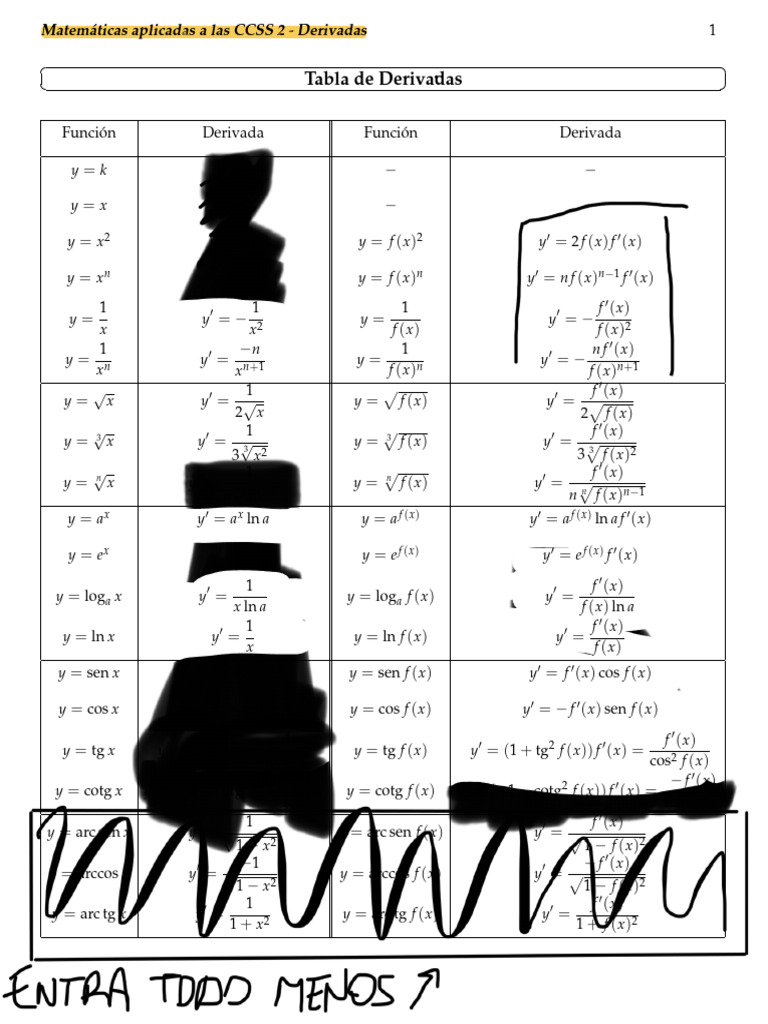 Tabla de Derivadas | PDF | Complex Analysis | Special Functions