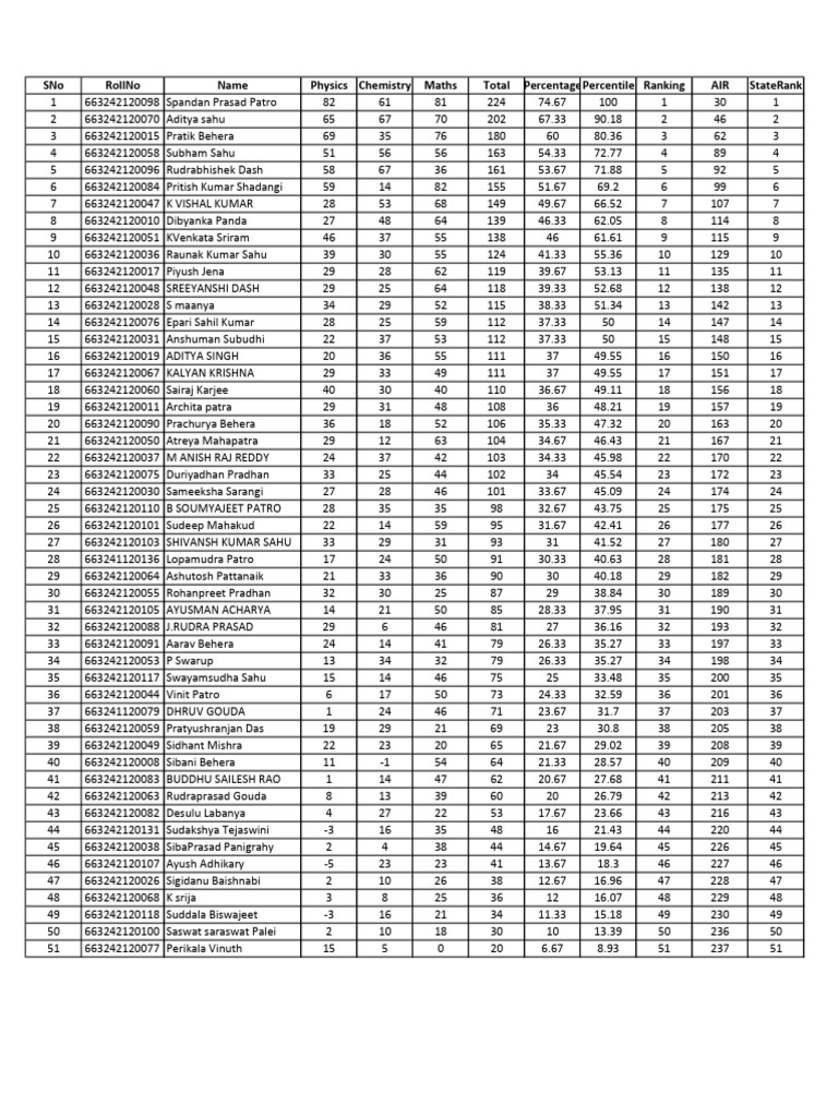Result Ut01 11th Engg 30th June | PDF