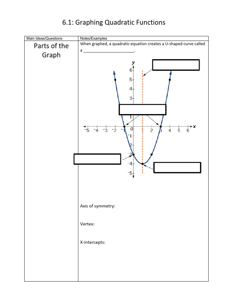 Algebra 1 Graphing Parabolas Notes | PDF | Vertex (Graph Theory ...