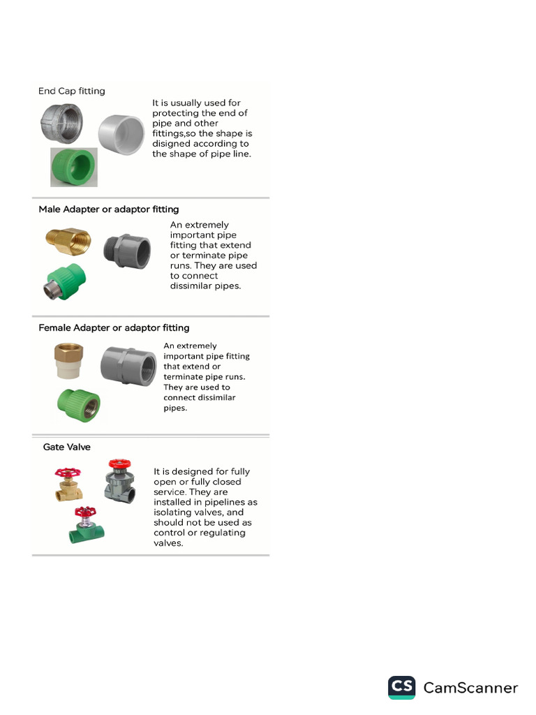 Intro To Plumbing | PDF
