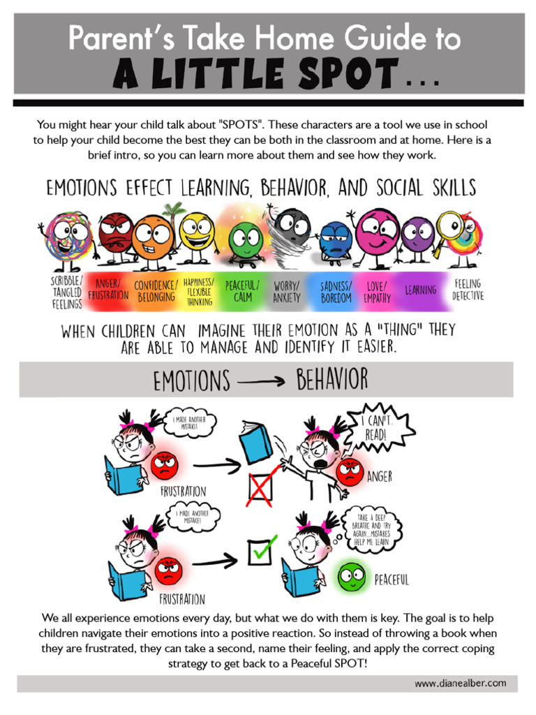 Understanding SPOTS for Emotional Growth | PDF | Emotions | Anger