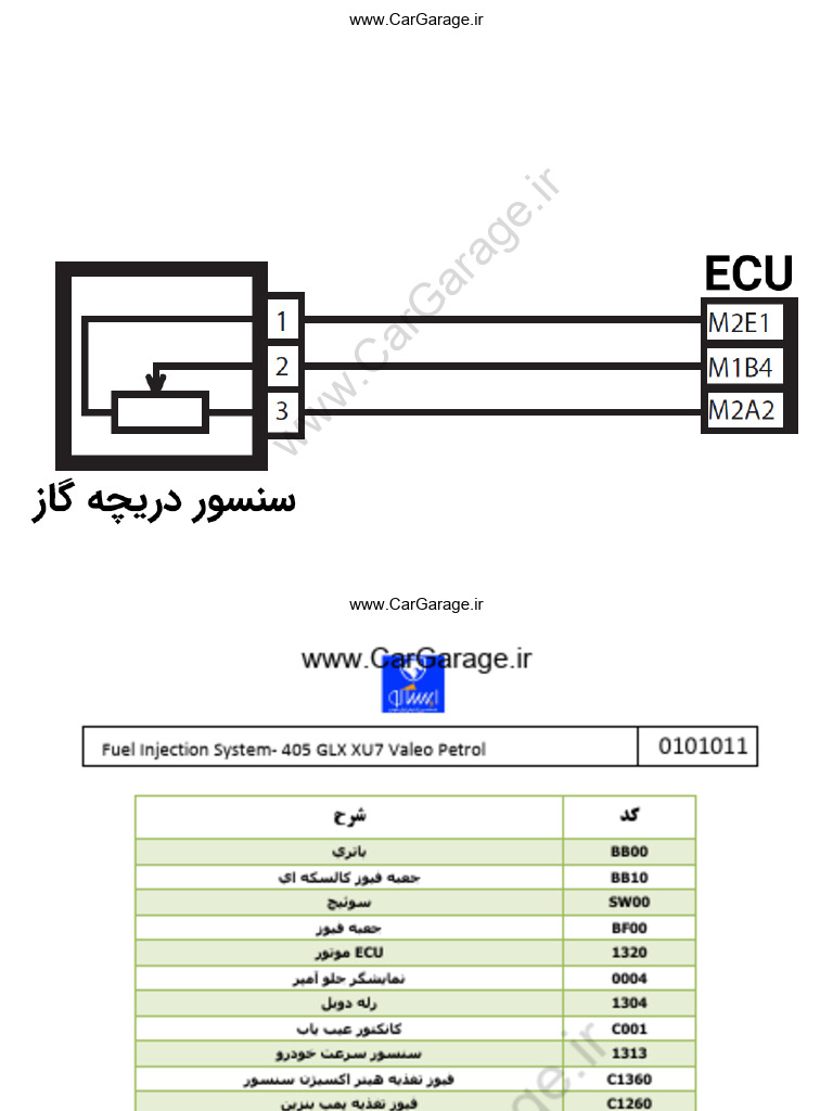 Peugeot 405 Valo s2000 Throttle Sensor Map and Circuit | PDF | Engines | Internal Combustion Engine