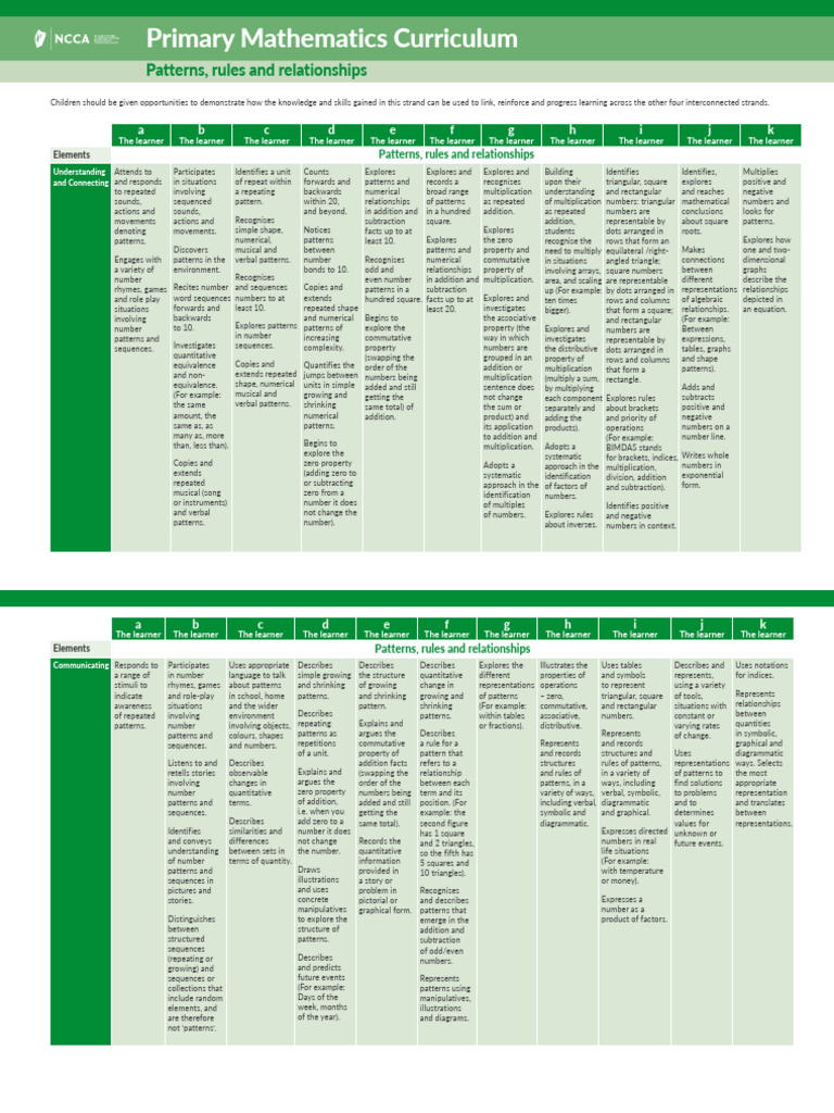PMC PC1 Algebra Patterns,-Rules-And-Relationships | PDF | Multiplication | Numbers