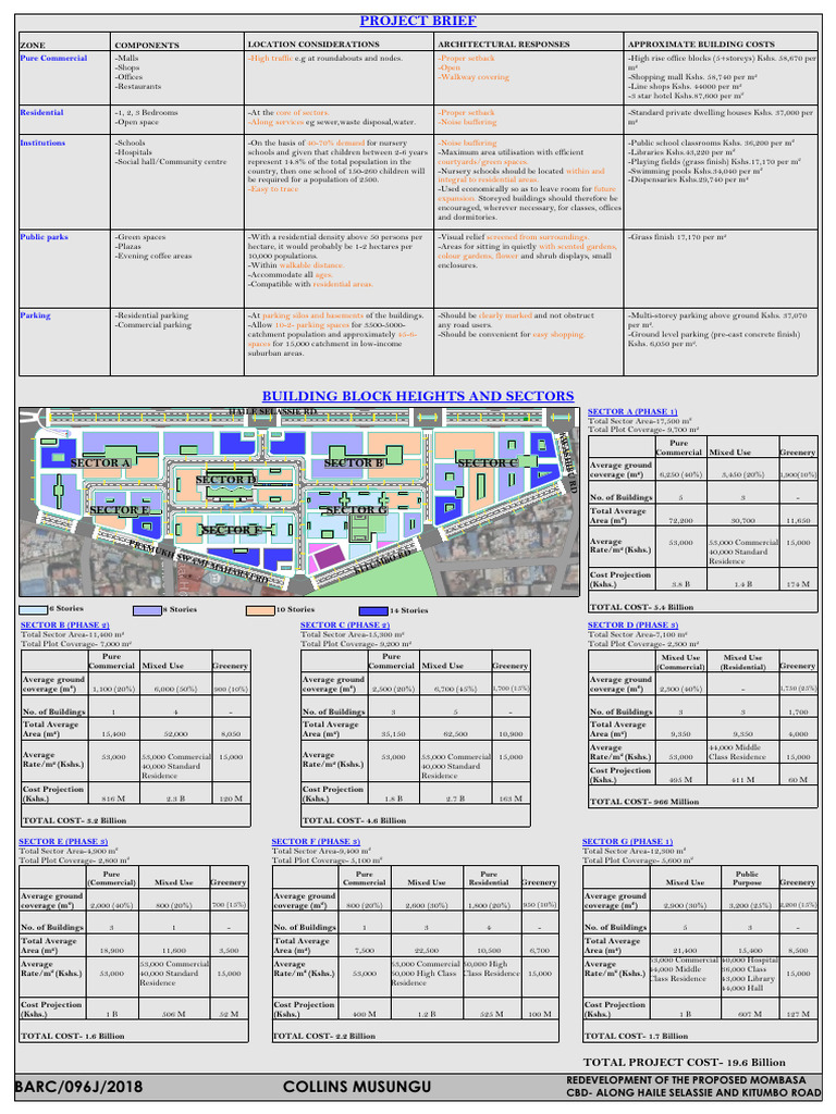 Masterplan Brief and Statistics | PDF | Urban Planning | Urbanization