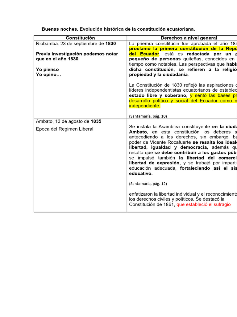 Contstitución 1830, 1835, 1843 Pilco María | PDF | Constitución | Ecuador