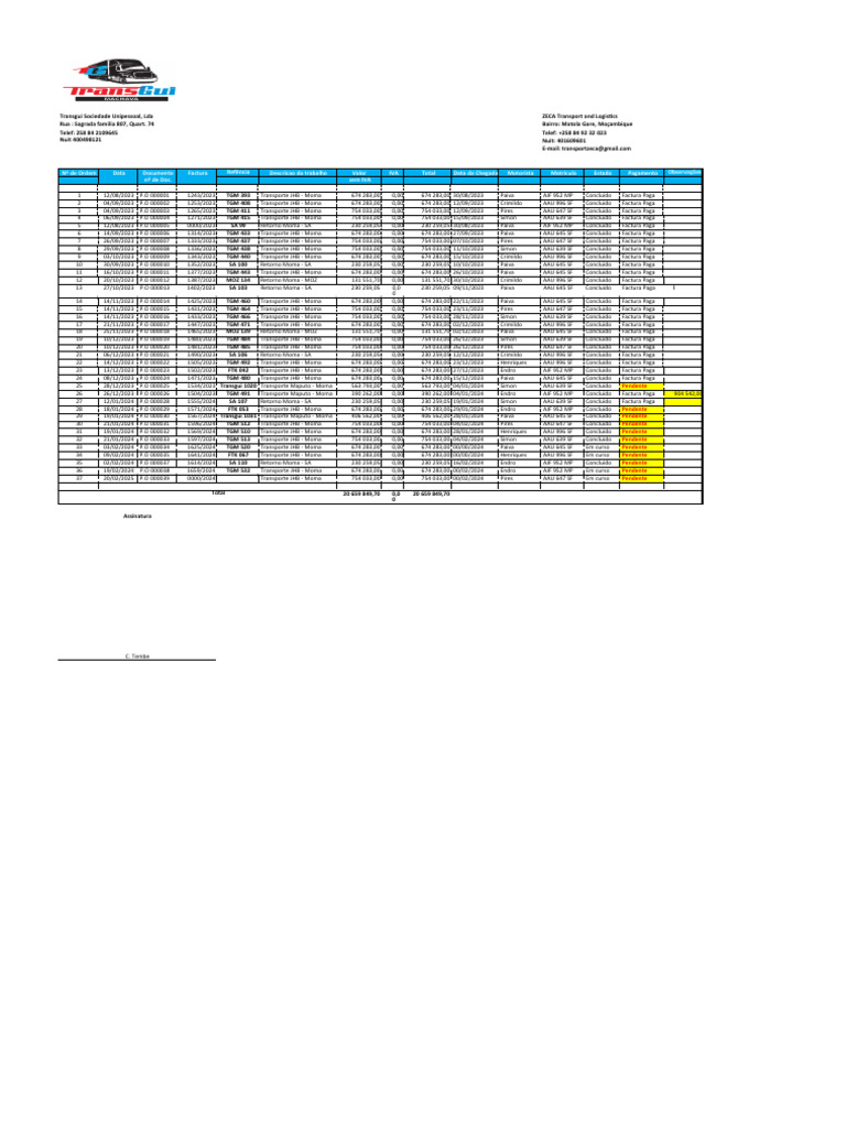Extracto TransGui para Zeca 2023 e 2024 | PDF