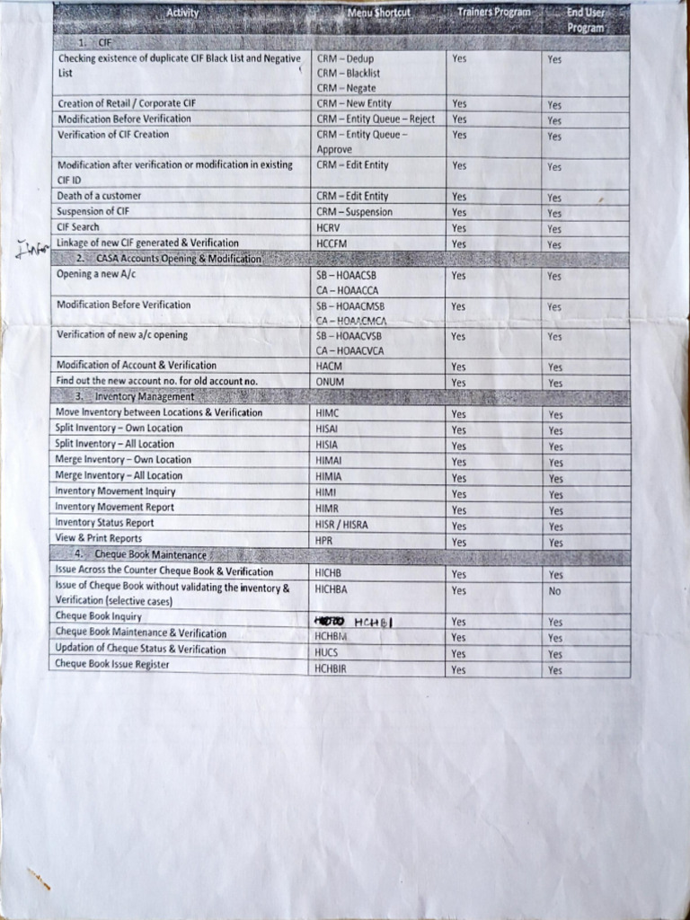 Finacle 10 Menus | PDF